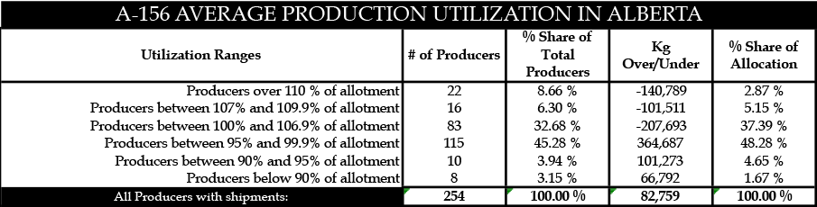 Market Information | Alberta Chicken Producers Recipes and Industry ...